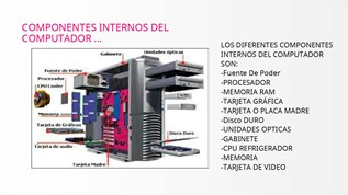 COMPONENTES INTERNOS DEL PC 10 at emaze Presentation