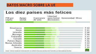 Datos macros UE at emaze Presentation