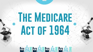 The Medicare Act of 1965 at emaze Presentation